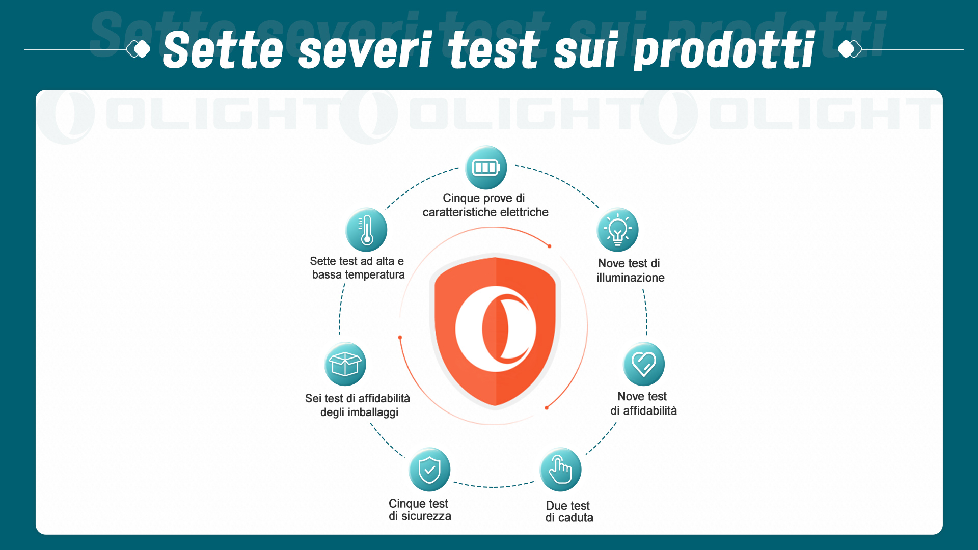 Olight Promozione Anniversario Regali Esclusivi Offerta Limitata ...